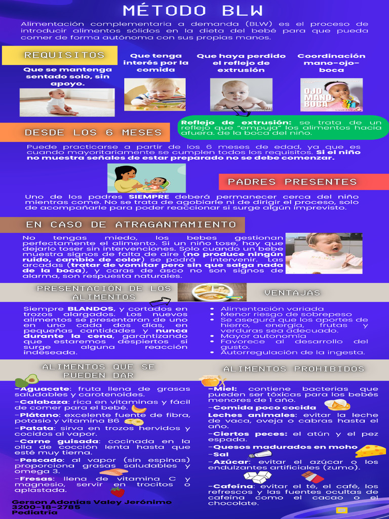 Infografia sobre el metodo BLW | PDF