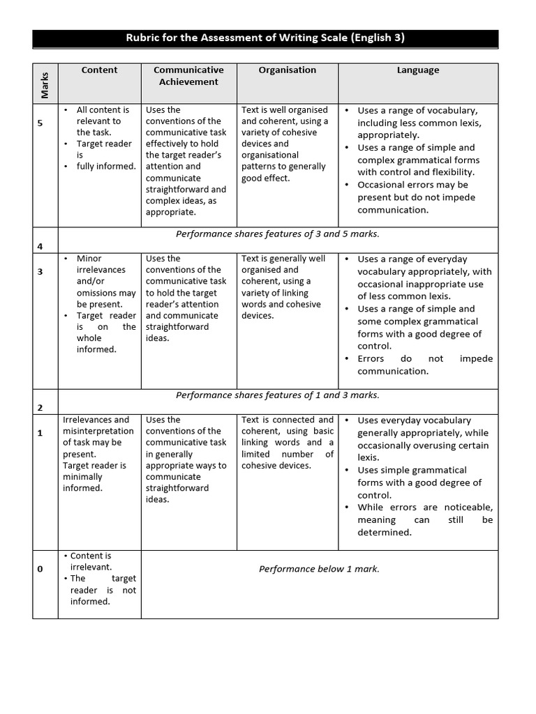 Assessment Rubrics For E3 | PDF | Grammar | Cognitive Science