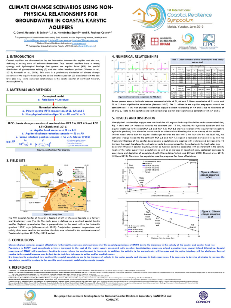 CLIMATE CHANGE SCENARIOS USING NON-PHYSICAL RELATIONSHIPS FOR GROUNDWATER IN COASTAL KARSTIC ...