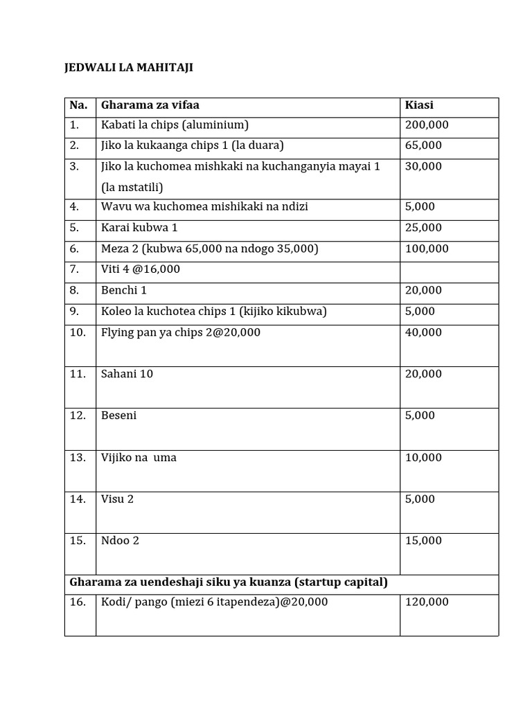 Jedwali La Mchanganuo | PDF