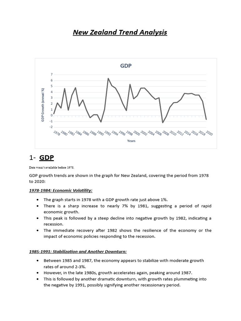 New Zealand Trend Analysis Final | PDF | Inflation | Unemployment