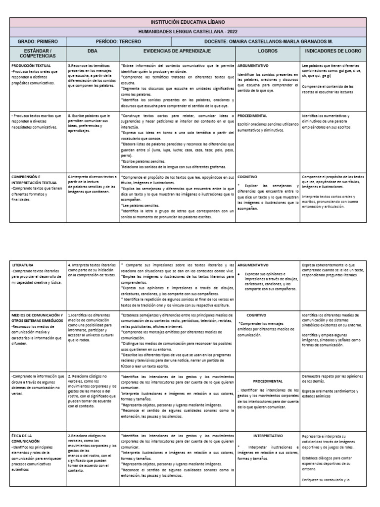 PLANES DE ESTUDIO ESPAÃ_OL TERCER PERIODO TODOS LOS GRADOS 2022 | PDF | Comunicación ...
