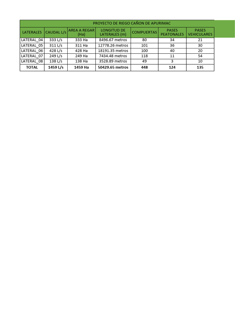 Laterales Royer | PDF