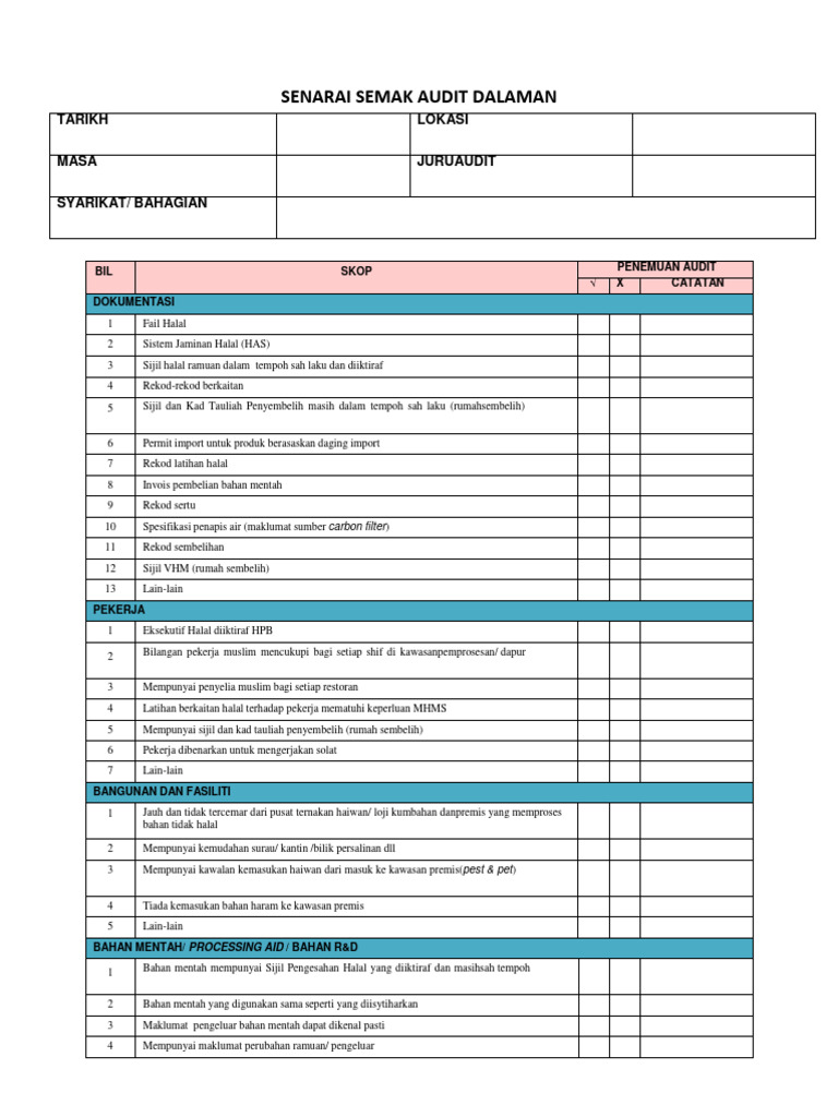 Senarai Semak Audit Dalaman | PDF