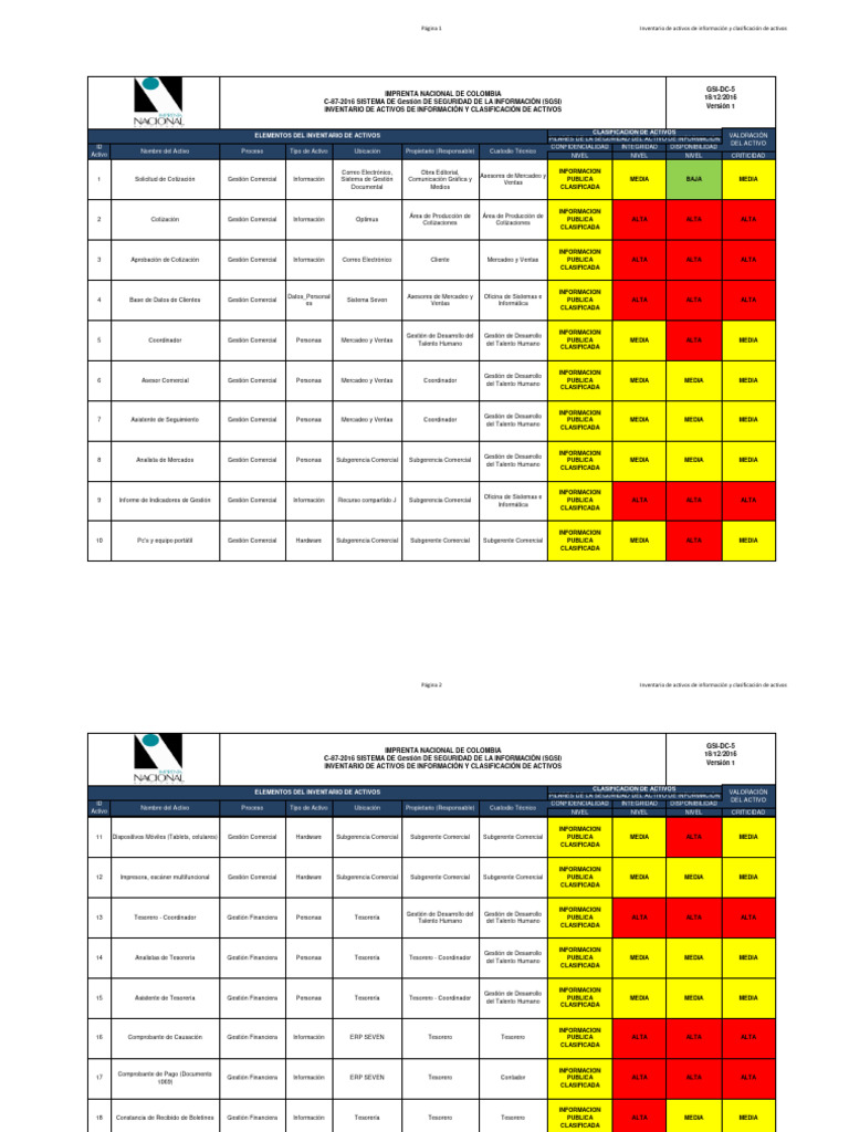 Inventario de Activos de Informacion y Clasificacion de Activos INDC ...