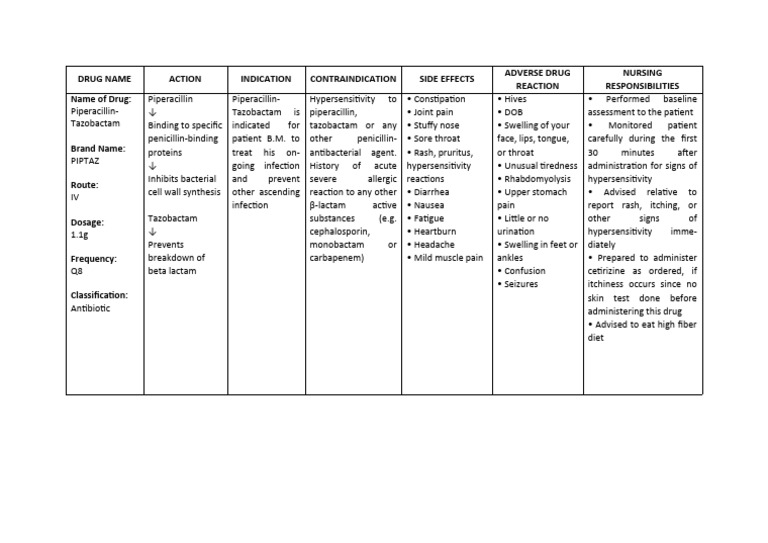 Drug Study - Piptaz | PDF | Clinical Medicine | Medical Specialties