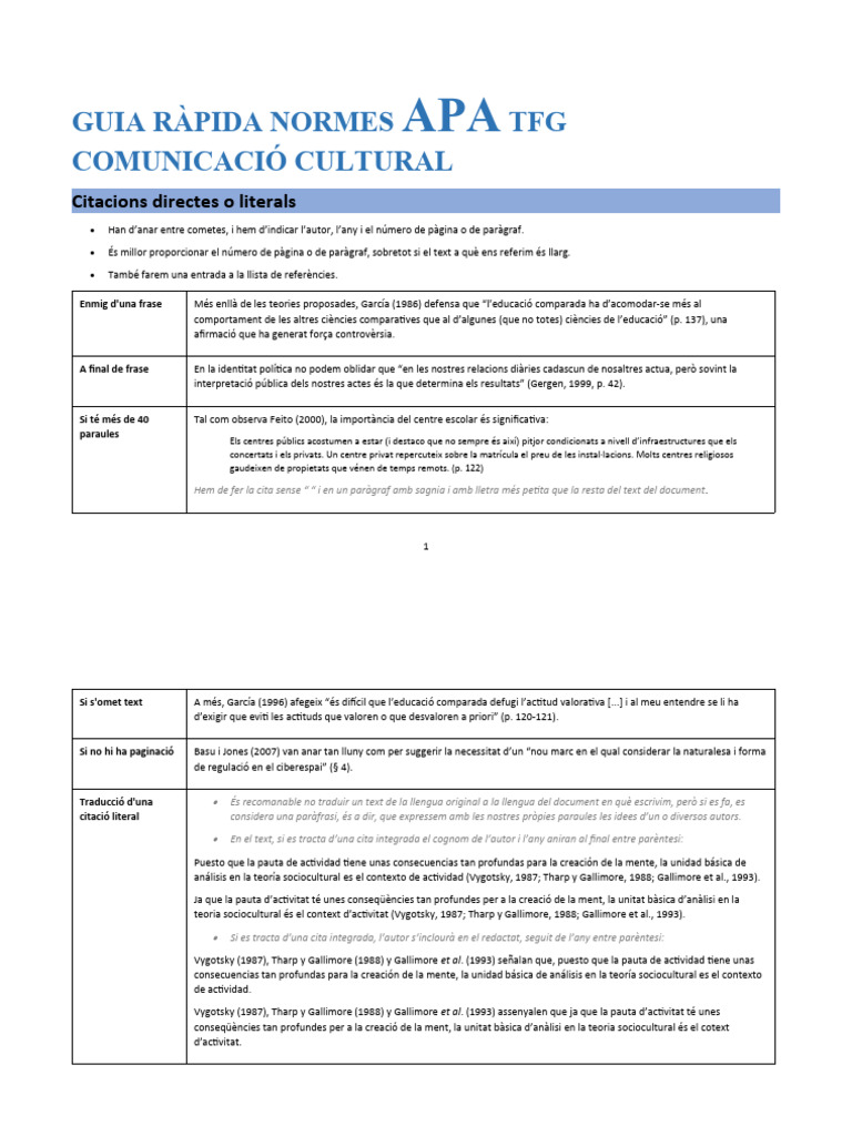 Guia Ràpida Normes Apa TFG Comunicació Cultural | PDF