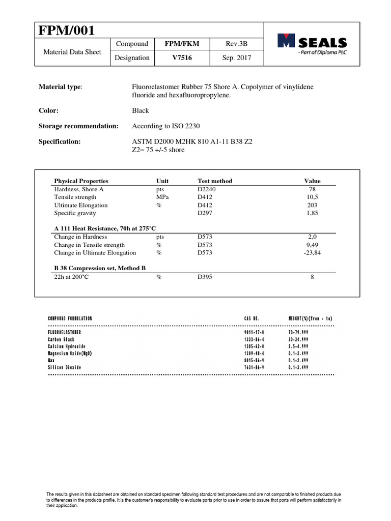 FPM 001 | PDF | Civil Engineering | Building Materials