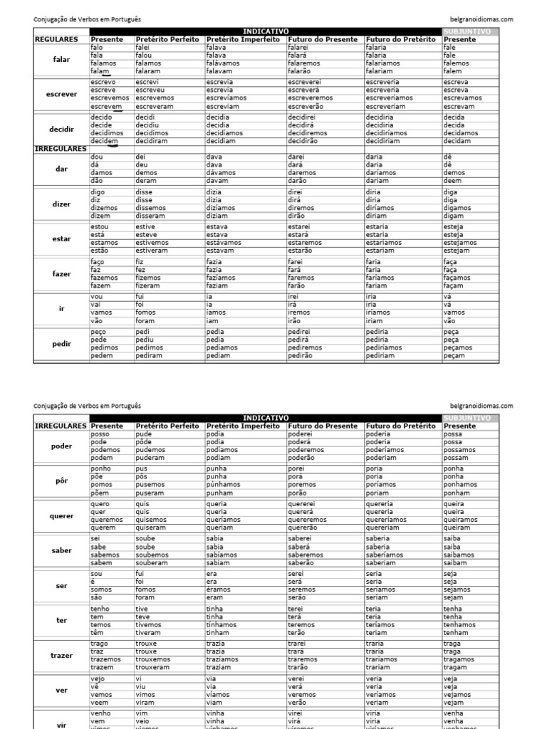 Conjugac3a7c3a3o de Verbos em Portuguc3a9s Com Tc3adtulo | PDF ...