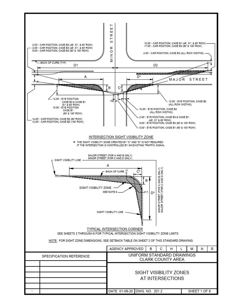 Intersection Sight Visibility Zones | PDF | Traffic | Transport