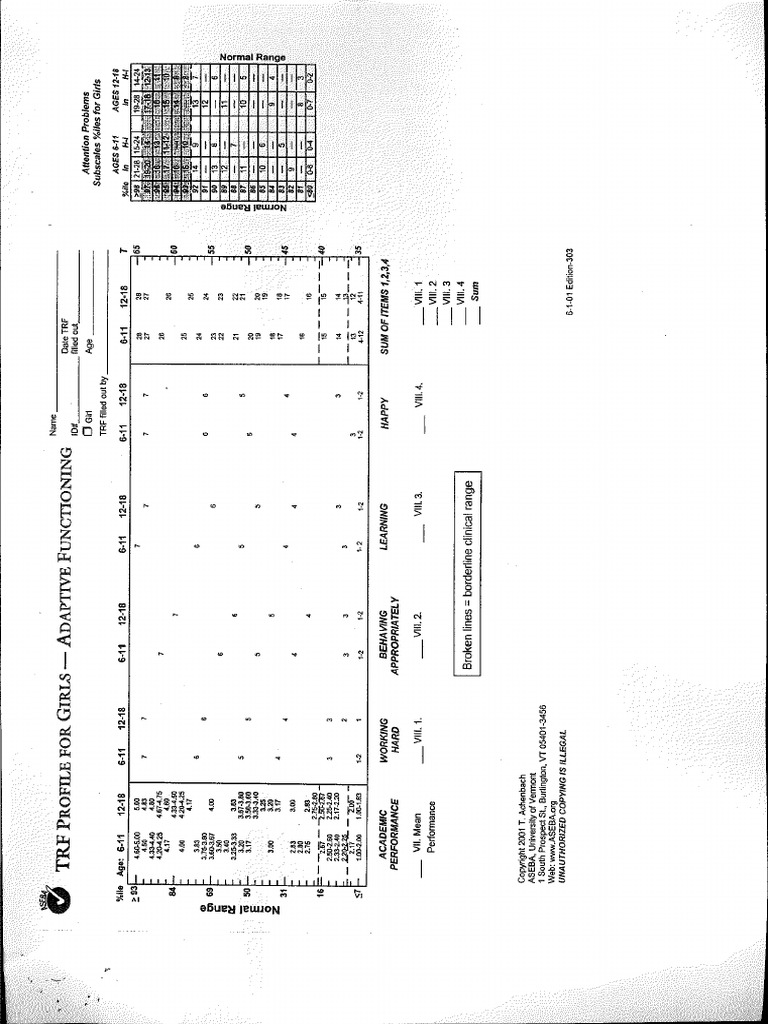 Planilla de Evaluación TRF 6-18 Años | PDF