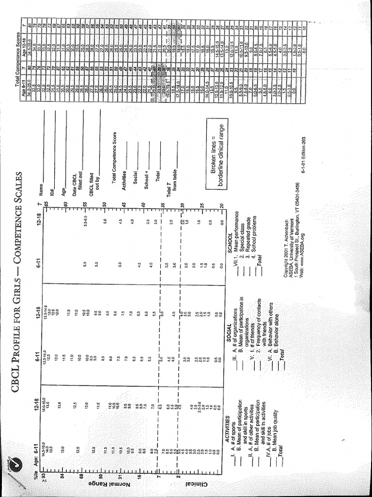 Planilla Corrección CBCL 6-18 Años | PDF