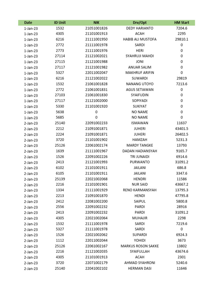 Database HM Januari 2023-1 | PDF