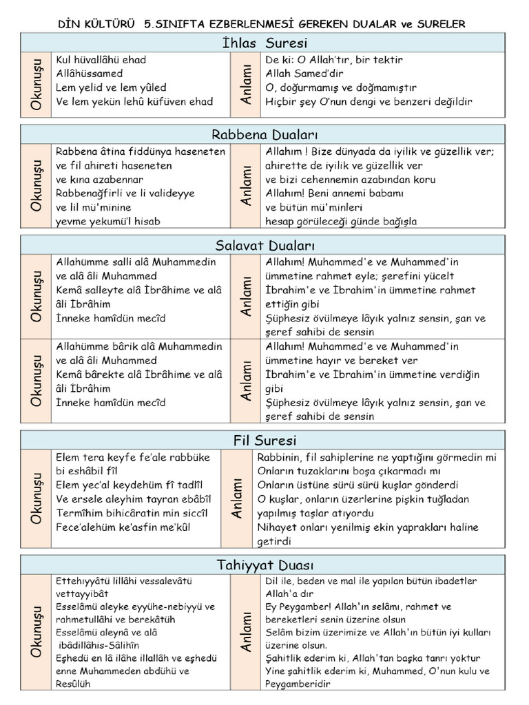 Sınıf Din Kültürü Ezberlenecek Sureler | PDF