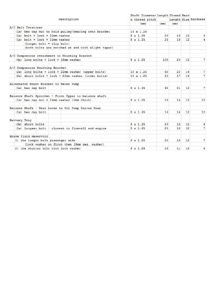 2G Fasteners Temp1 | PDF
