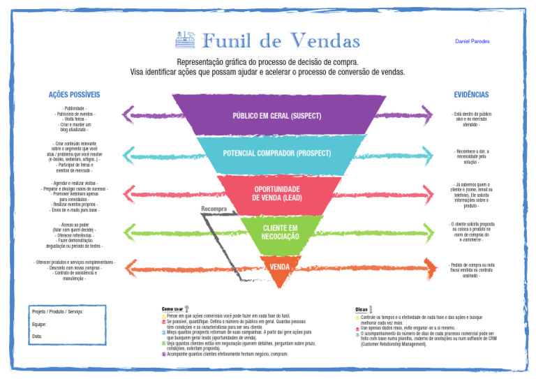 Funil de Vendas | PDF | Gestão de relacionamento com o cliente | Business