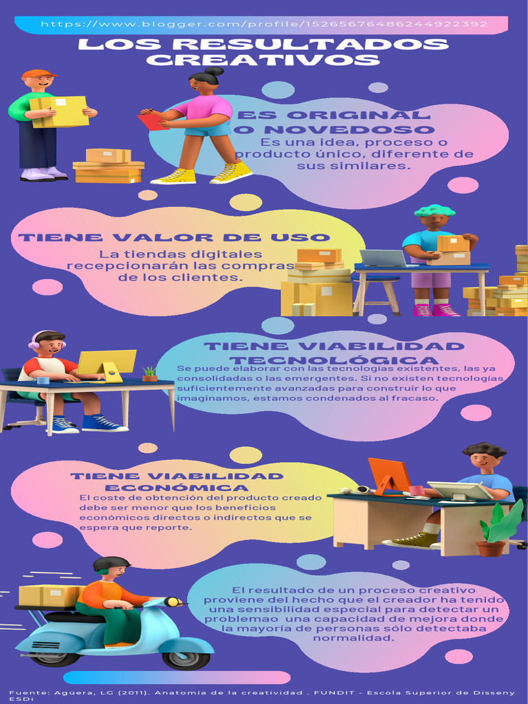 Infografía CREATIVIDAD | PDF