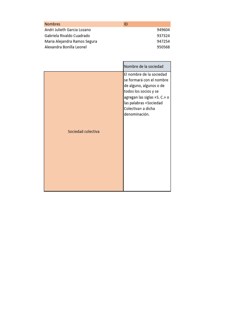 Cuadro comparativo | PDF | Sociedad de responsabilidad limitada | Sociedad