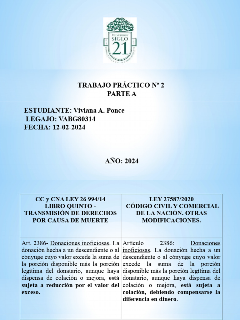 TP #2-PARTE A - Viviana Andrea Ponce DNI 20445294 | PDF | Donación | Posesión (Ley)