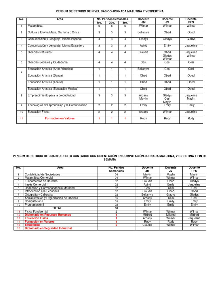 Pensum Nivel Medio 2024 | PDF | Educación en artes visuales | Maestros