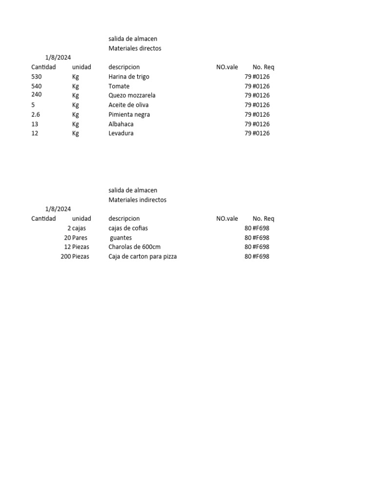 Materiales Directos y Directos 1 y 2 Tercera Clase | PDF