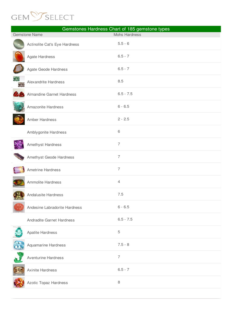 Https WWW - Gemselect.com PDF-files Gemstone-Hardness-Chart Gemselect ...
