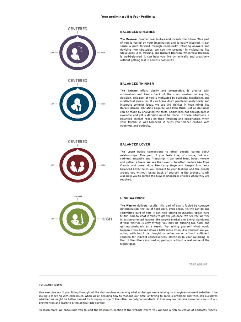 Big Four® Profile Survey | PDF | Thought | Psychological Concepts