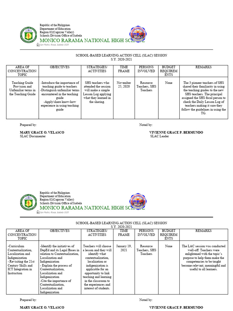 Lac Session | PDF | Teachers | Educational Technology