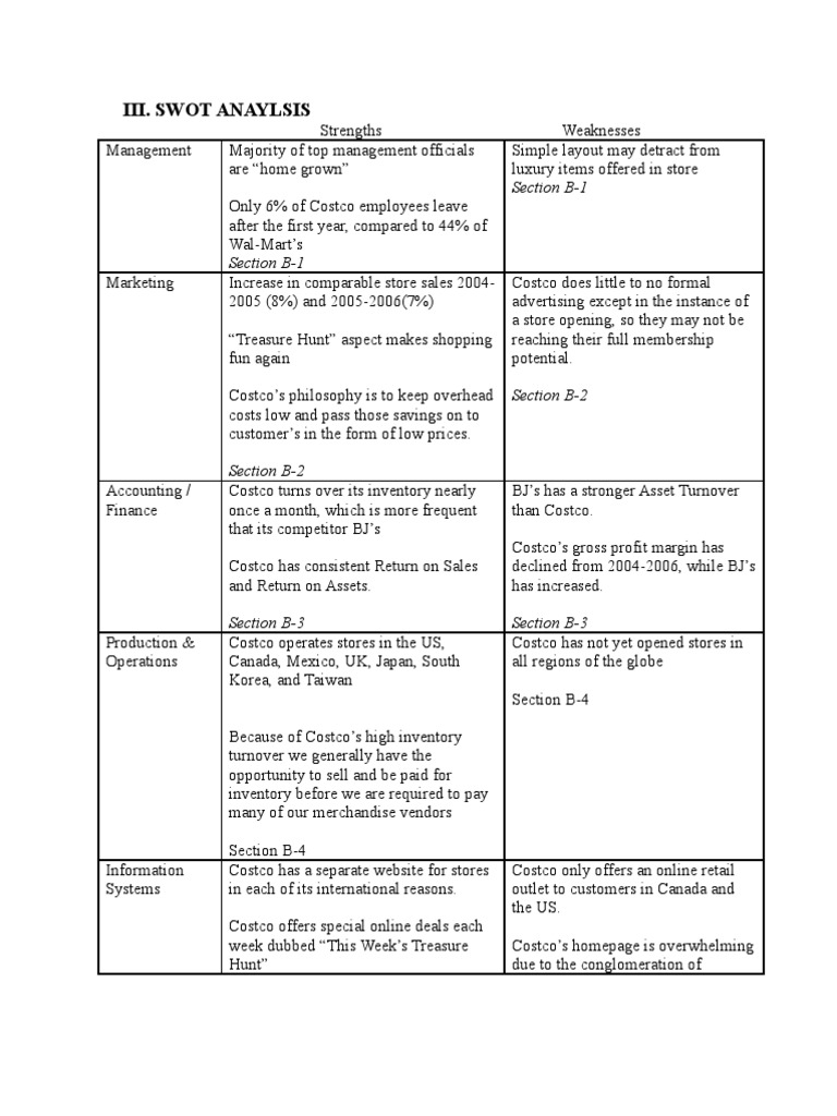 SWOT Analysis | PDF | Costco | Retail