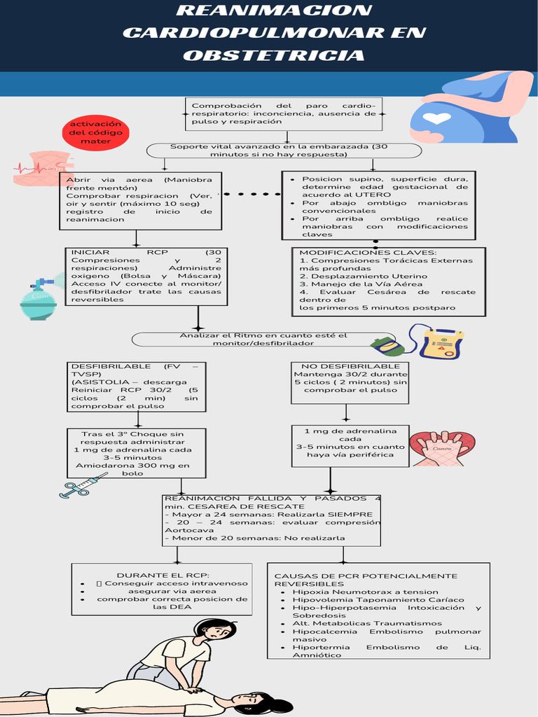 RCP Obstetrico | PDF | Reanimación cardiopulmonar | Medicina