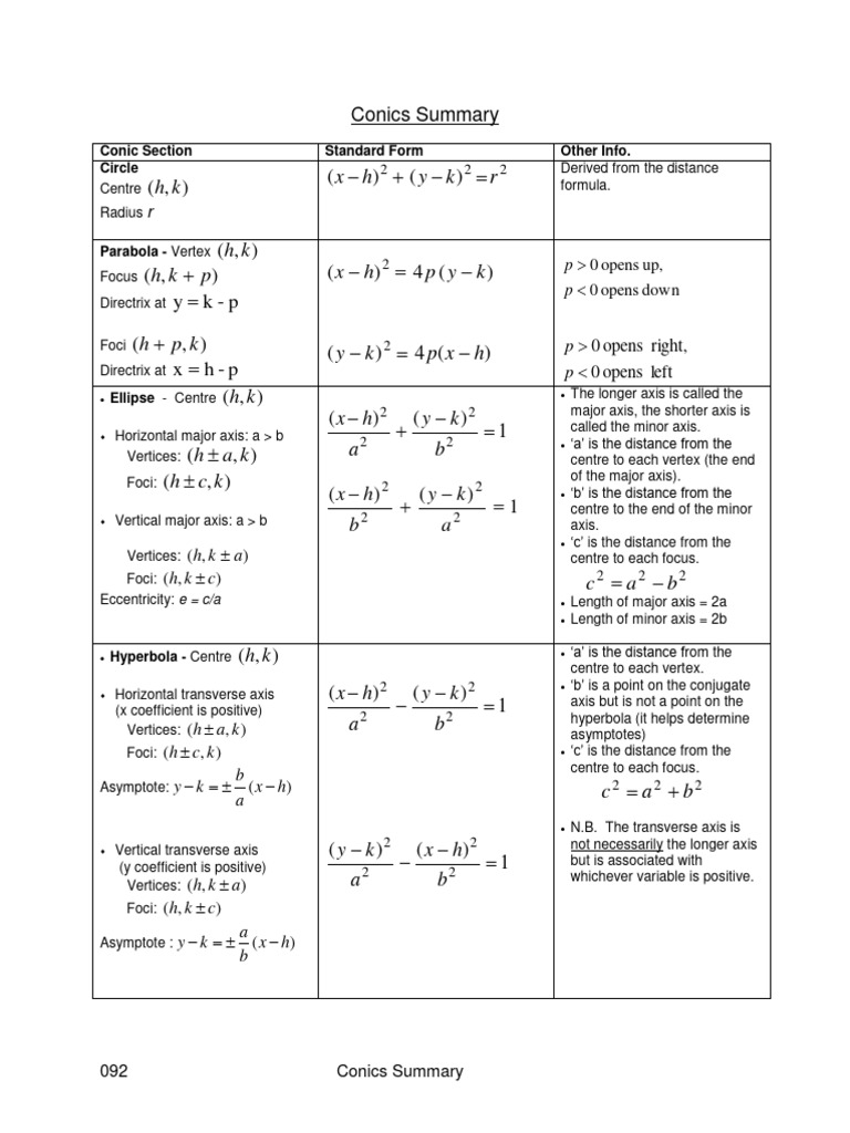 Conic Section Formula Sheet | PDF | Differential Geometry | Geometric Shapes