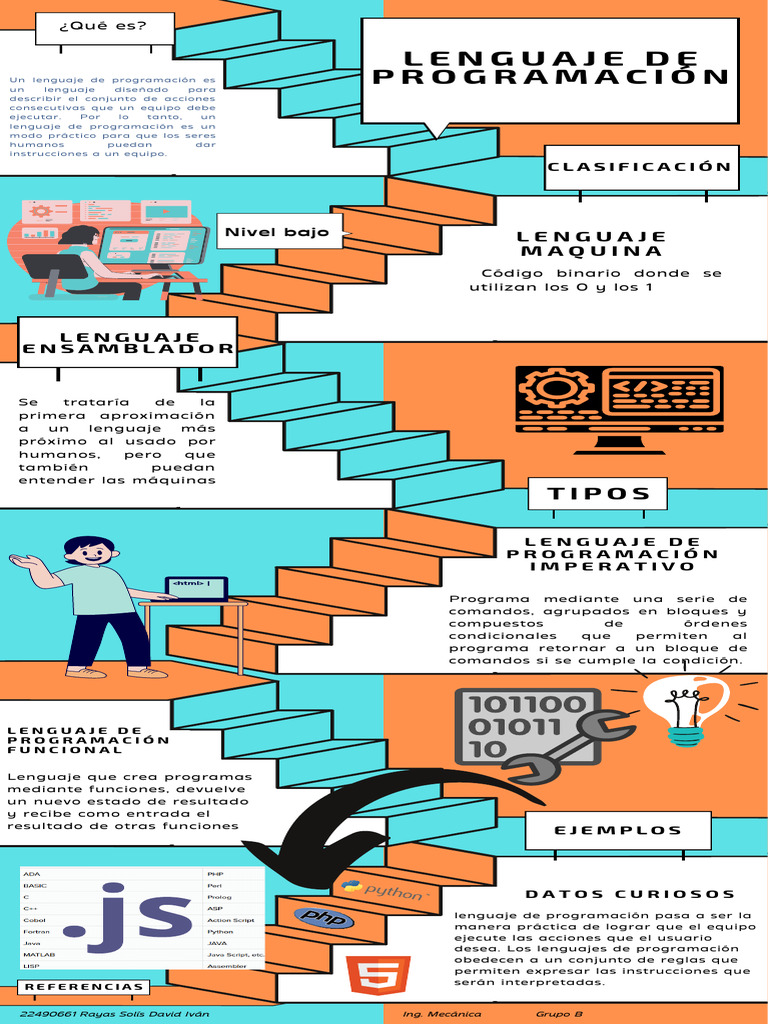 Infografía Lenguaje de Programacion | PDF | Lenguaje de programación | Programación de computadoras