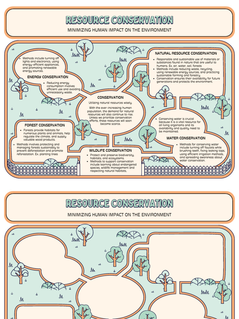 Resource Conservation Earth Science Mind Map in Green Orange Lined ...