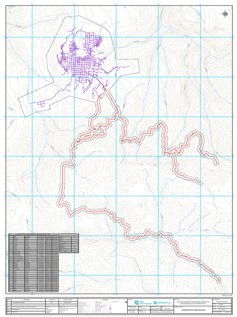 Elementos Expuestos | PDF