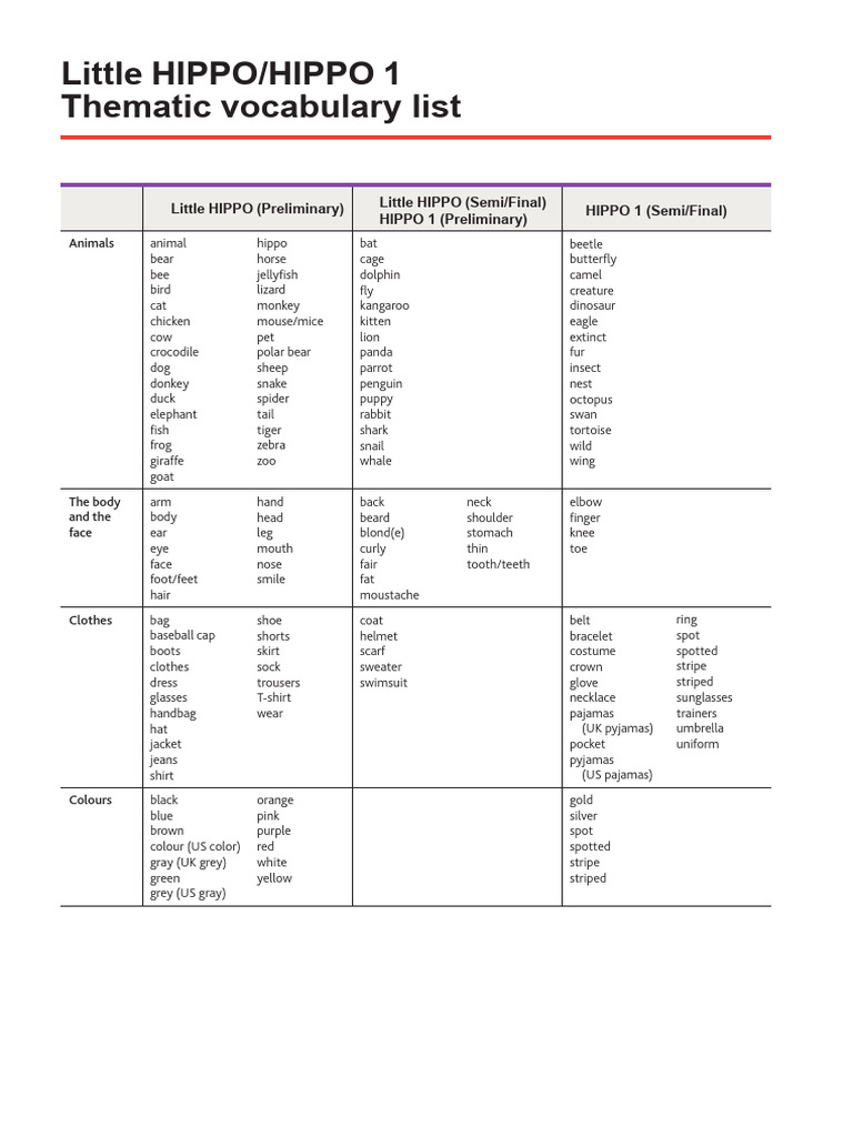 Little Hippo Vocabulary Guide | PDF | Lunch