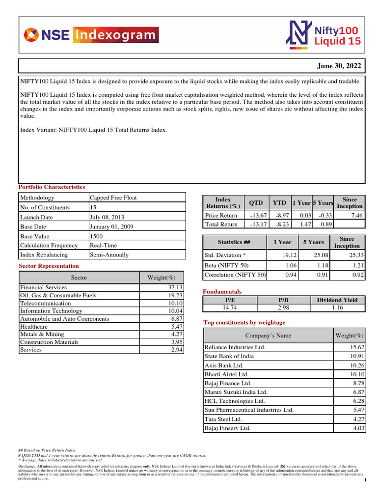 Nifty100 Liquid 15 | PDF | Stock Market Index | Financial Markets