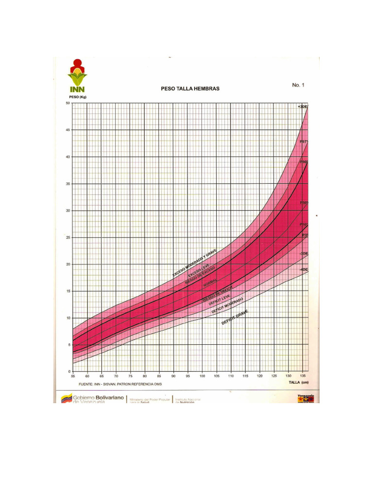 Tablas De Percentiles Pdf