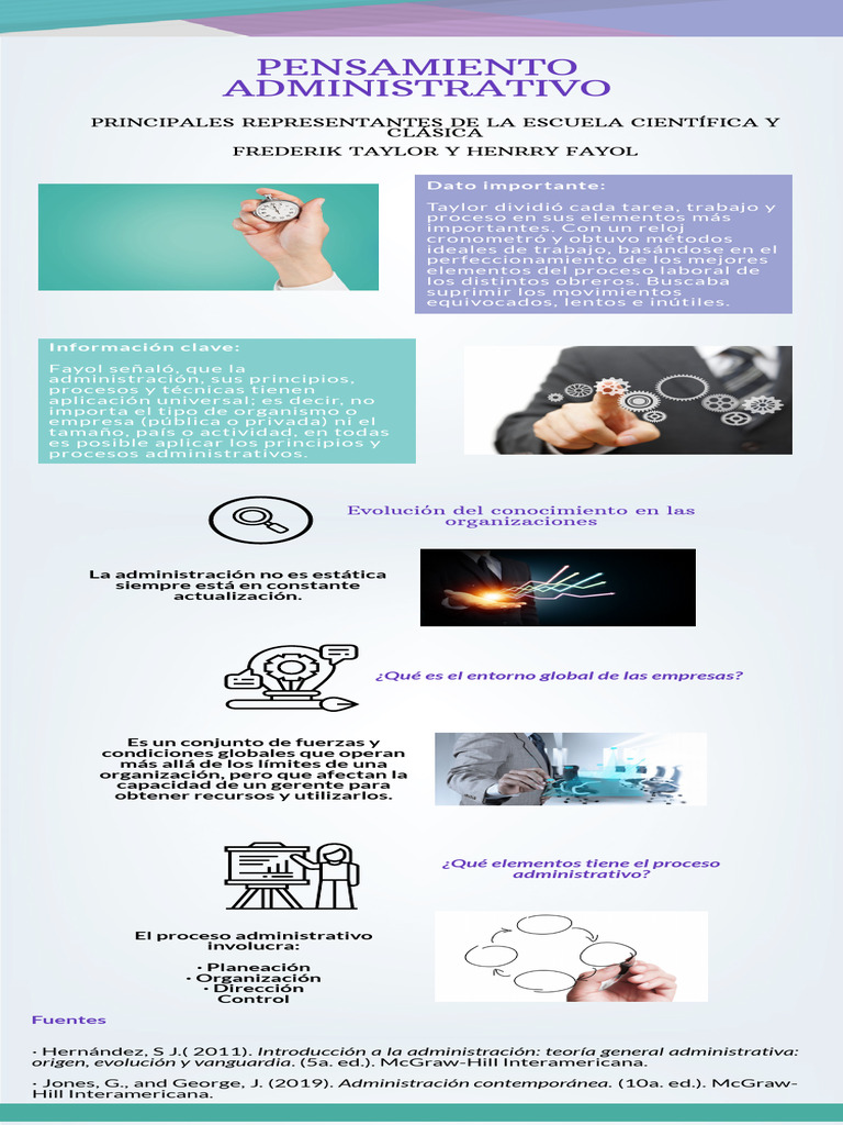 Infografía L Pensamiento Administrativo | PDF | Crecimiento personal y profesional | Negocios