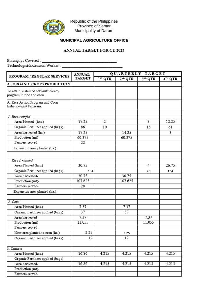 Rahnee Annual Target 2023 | PDF | Agriculture | Farmer