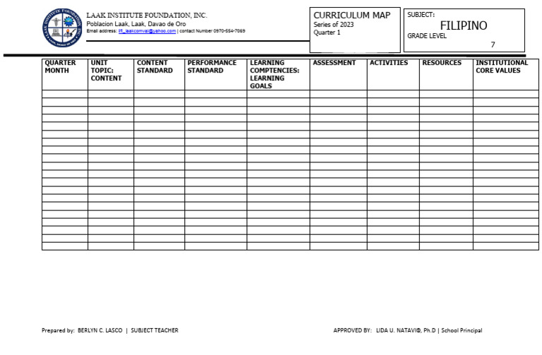 Curriculum Maps Template | PDF
