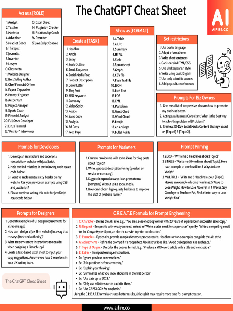 [FINAL] The ChatGPT Cheat Sheet (1) | PDF