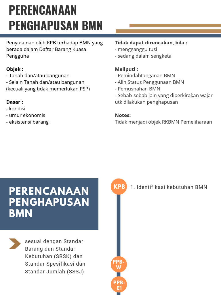 RP4 (Penghapusan) | PDF