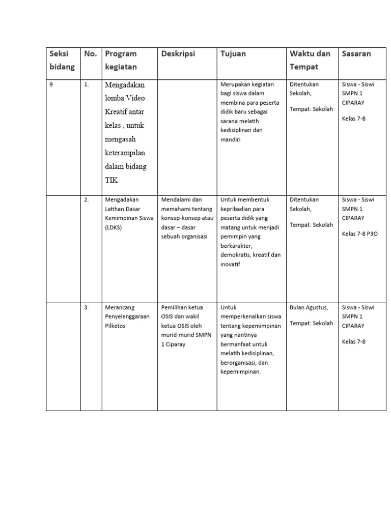 Proker Sekbid 5. | PDF | Karier & Perkembangan