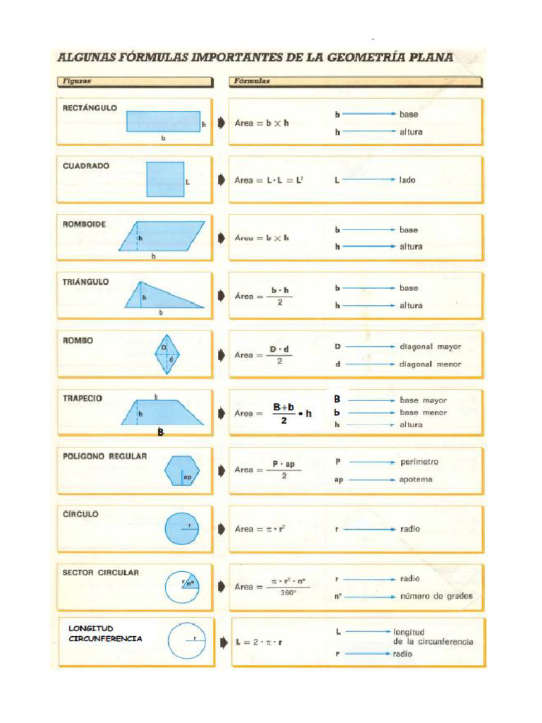 Fórmulas de Figuras Geometricas Planas | PDF