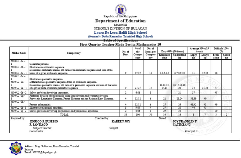 TOS_1stQuarter_Math10 (1) | PDF | Polynomial | Sequence