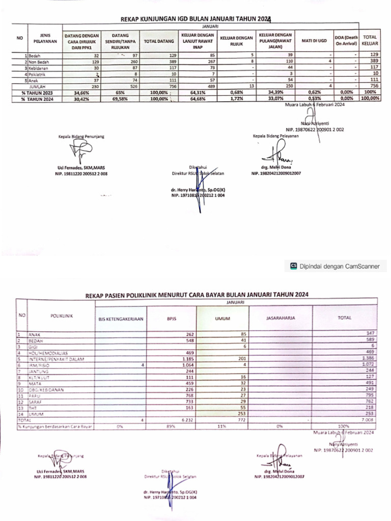 REKAP KUNJUNGAN di RSUD Solsel | PDF