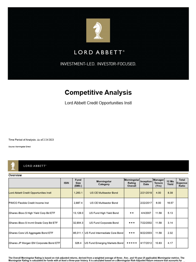 Lord Abbett Credit Opportunities Instl Vs PFLEX Vs HYG Vs LQD Vs US Agg ...