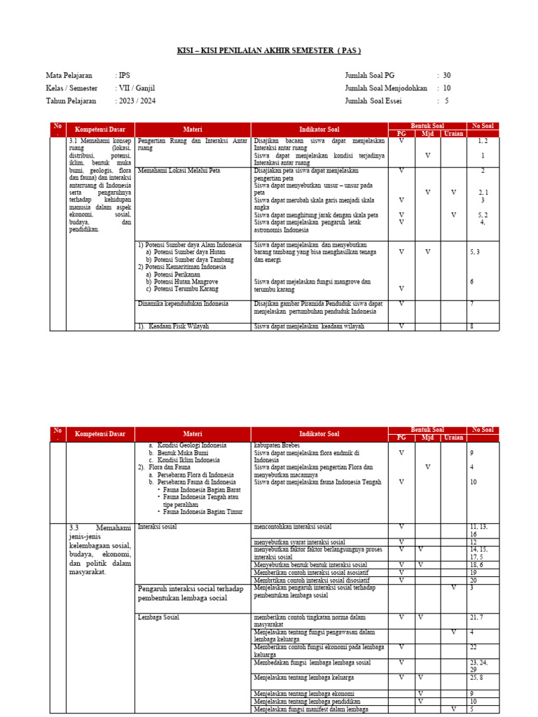 Kisi-Kisi Soal PAS IPS Kelas VII 23-24REV | PDF