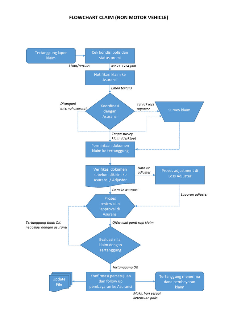 Flow Chart Klaim Asuransi General Pdf