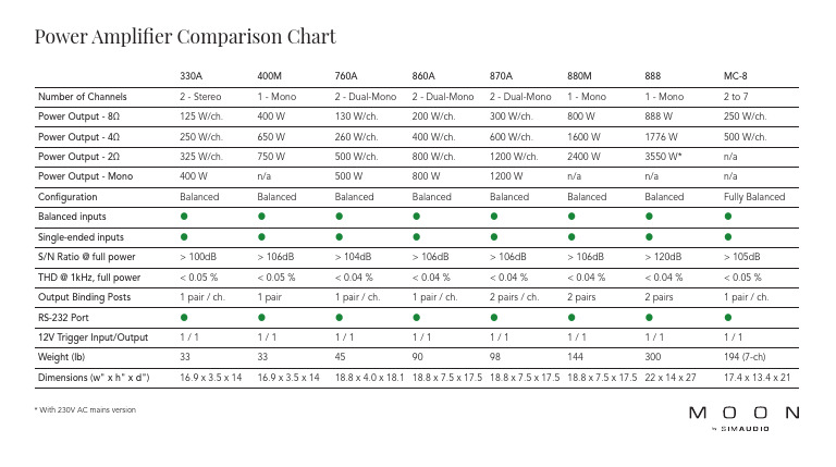 Power Amplifiers Comparison Chart | PDF | Electrical Circuits | Audio ...